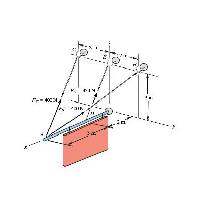 The three supporting cables exert the forces shown in the figure. Part ...