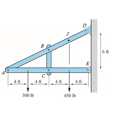 Determine the components of all forces acting on member ABD of the ...
