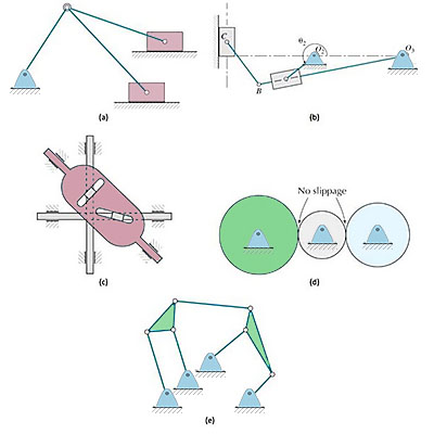 For each of the mechanism shown, specify the number of links. List the ...
