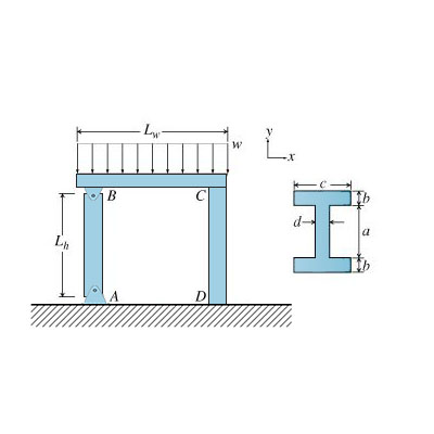 To analyze an ideal column with pin supports, determine the critical ...