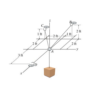 Determine the maximum weight of the crate so that the tension developed ...