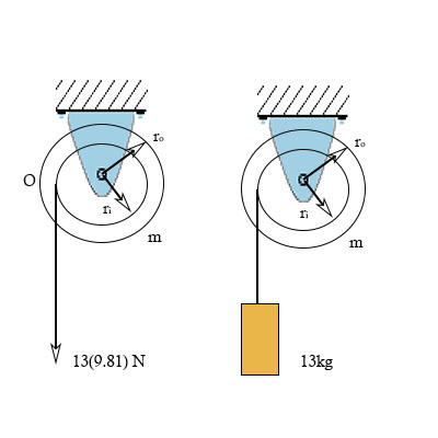 The grooved drums in the two systems shown are identical. In both cases ...