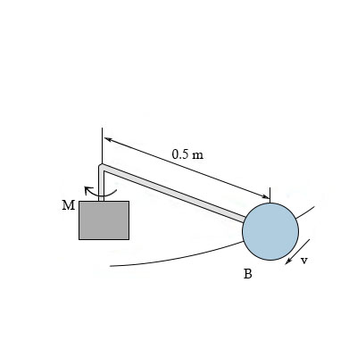 The ball B has a mass of 10 kg and is attached to the end of a rod ...