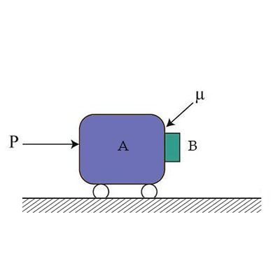 A forces P is pushing against the block shown below so that the block B ...