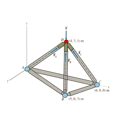Calculate \vec F_B in the form \vec F_B = x \hat i + y \hat j + z \hat ...