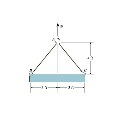 Each of the cables can sustain a maximum tension of 5000 lb. The ...