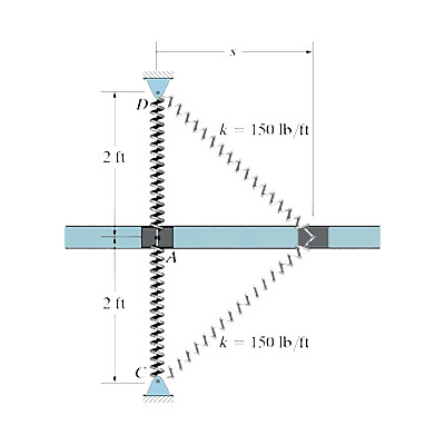 The 2 lb slides in the smooth horizontal slot. When s = 0 the block is ...