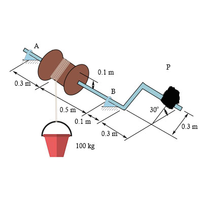 The windlass is supported by a thrust bearing at A and a smooth journal ...