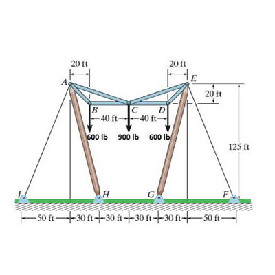 The three power lines exert the forces shown on the truss joints, which ...