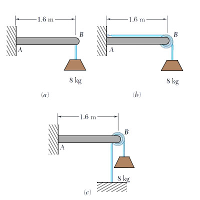 An 8 kg mass can be supported in the three different ways shown ...
