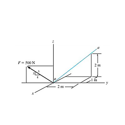 Set up the dot product to find the magnitude of the projection of the ...
