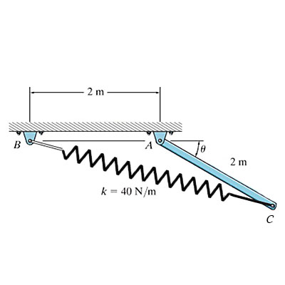 The 29-kg slender rod is attached to a spring, which has an unstretched ...