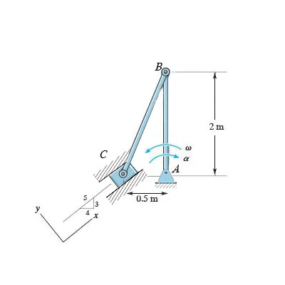 Member AB has the angular motions shown. Suppose that \omega = 4.2 rad ...