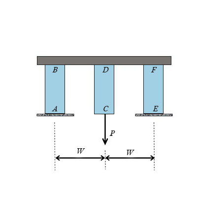 Three circular elastic rods support the rigid bar BDF as indicated ...