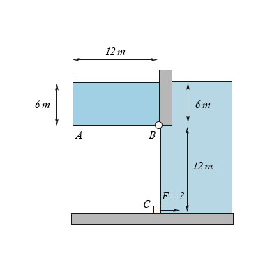 A 12 m \times 12 m gate is installed at the end of water reservoir as ...