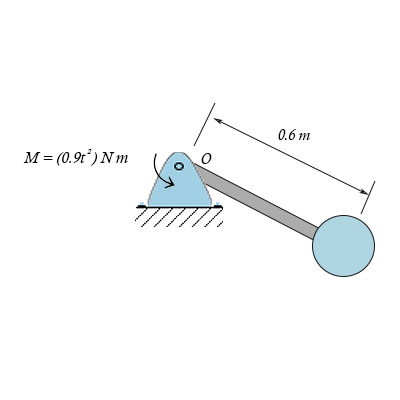 The 2 kg sphere is attached to the light rigid rod, which rotates in ...
