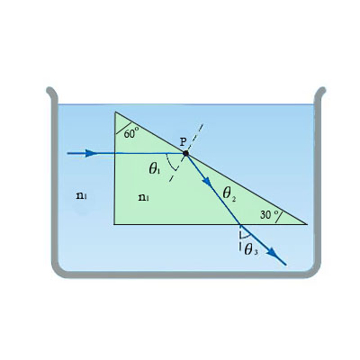 As shown in the figure below, a light ray is incident normal to one ...