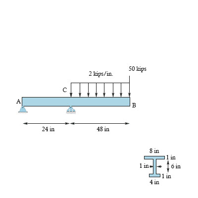 Given the beam and loading conditions, a) draw the shear and bending ...