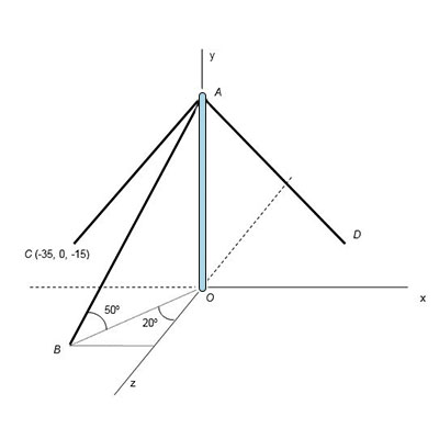 The 30 ft pole AO is supported by three wires connected at point A. The ...
