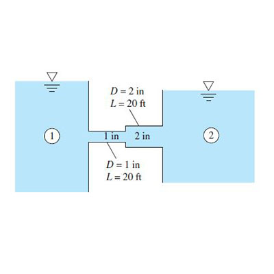 The reservoirs in the figure are connected by cast iron pipes joined ...