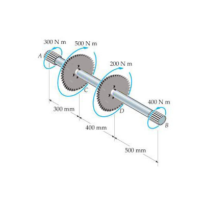 The splined ends and gears attached to the A 36 steel shaft are ...