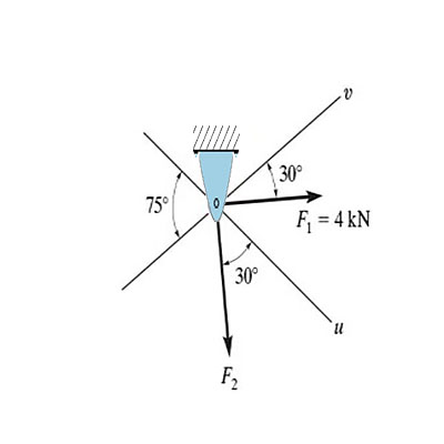 For the figure shown, suppose that F_2 = 7 kN. Part A Determine the ...