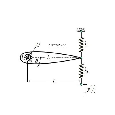 As shown in the figure below, a displacement y(t) is applied to the end ...