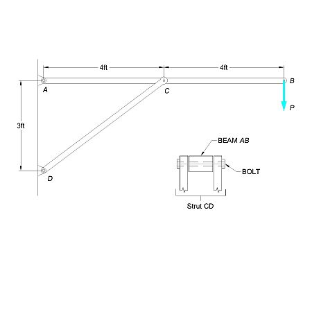 A horizontal beam AB supported by an inclined strut CD carries a load P ...