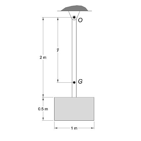 The pendulum consists of a uniform 5-kg rectangular plate and a 3-kg ...