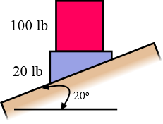 Two masses are stacked together as shown on a 20-degree slope. What is ...