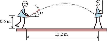An underhand pitch is made with an initial velocity v o = 13 m / s at ...