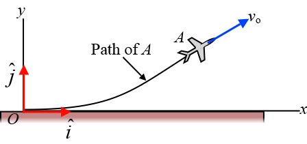 An airplane takes off as shown following trajectory described by ...