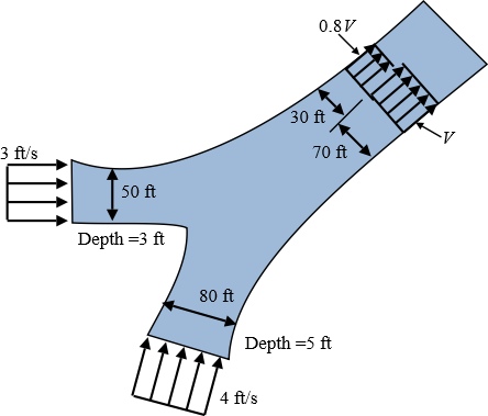 Two river merges to form a large river as shown in the figure below. At ...