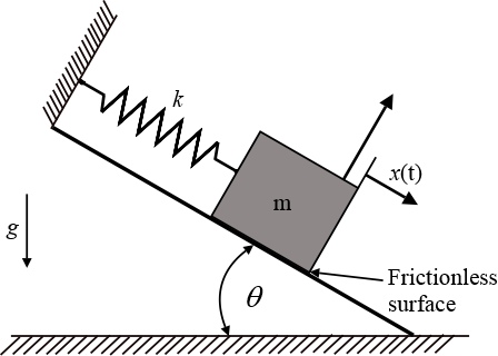 Find the equation of motion for the system of figure below, and find ...