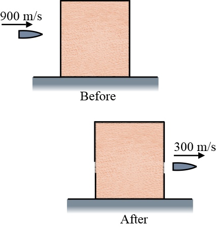 A 200 g projectile is fired with a velocity of 900 m/s toward the ...