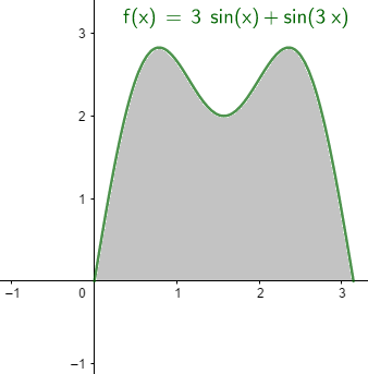 Find the area of the region bounded by y = 3 sin (x) + sin (3x) and the ...