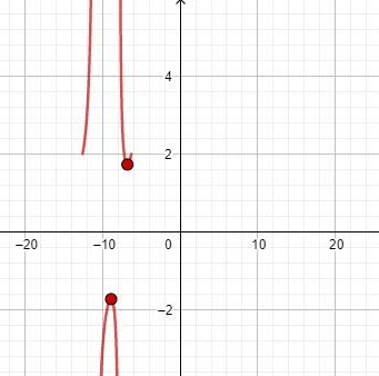 Find all critical numbers of the function f(theta) = 2 sec theta + tan ...