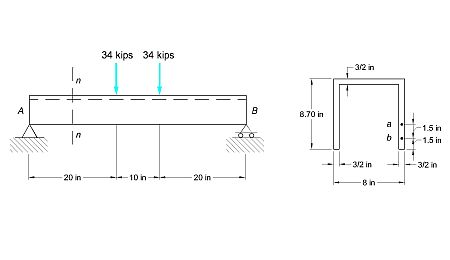 For the beam and loading shown, consider section n-n and determine the ...