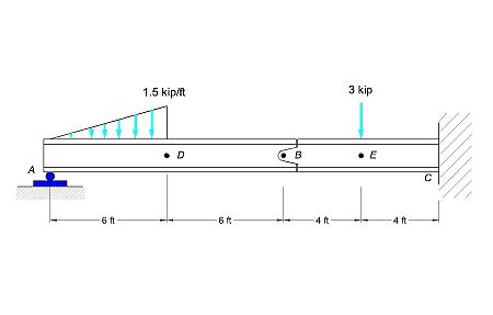 Determine the normal force, shear force, and moment in the beam at ...
