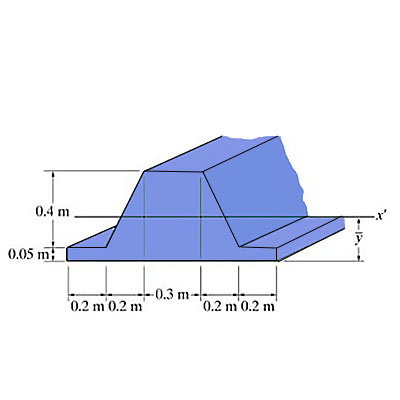 Part A Locate the centroid \bar y of the cross section. Express your ...
