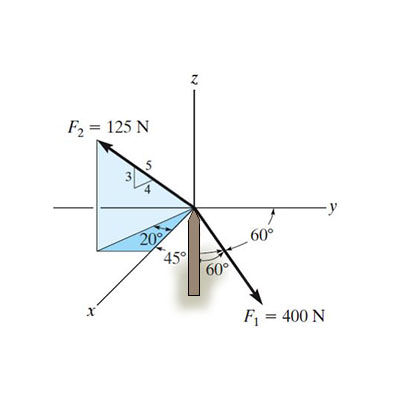 Determine the magnitude and coordinate direction angles of the ...