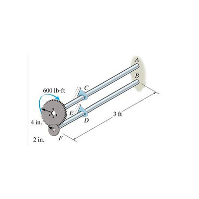 The two shafts are connected using the gears fixed to their ends. Their ...