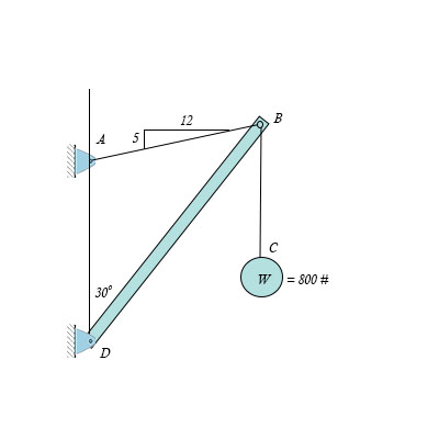 Cables BA and BC are connected to boom DB at concurrent point B ...