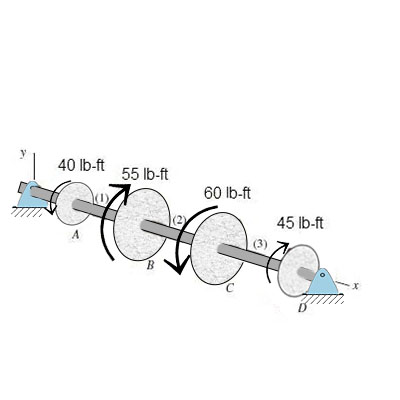 A solid 0.750 in. diameter shaft is subjected to the torques shown in ...