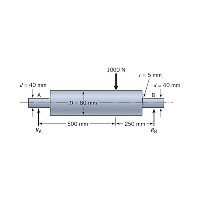 A shaft is supported by bearings at locations A and B and is loaded ...
