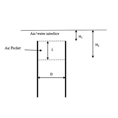 Air initially fills a very long vertical capillary tube of inside ...