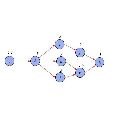 A manager wants to assign tasks to workstations to achieve an hourly ...