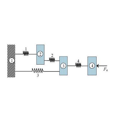 Three rigid bodies 2,3,4 are connected by four springs as shown. A ...