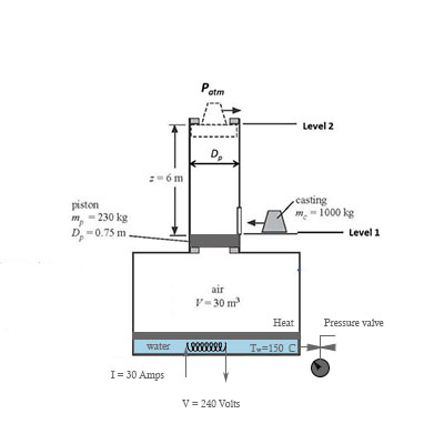 A heat powered elevator is to be designed as shown in the figure below ...