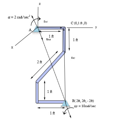 The bent rod shown in the figure rotates about the fixed axis AB with ...